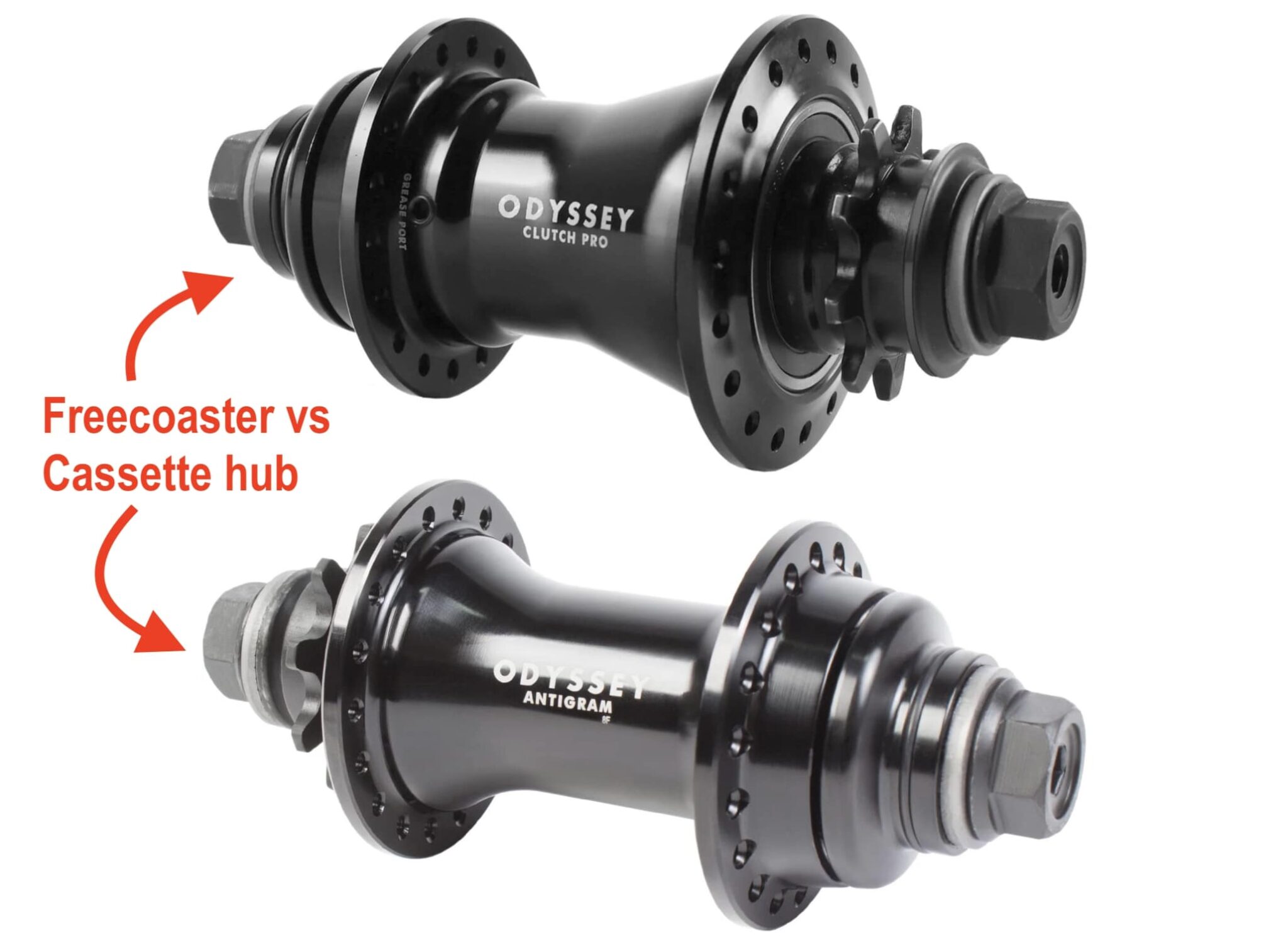 Freecoaster Hub Explained - What It Is & How It Works